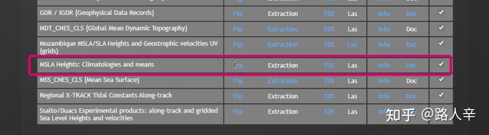 Aviso 卫星测高数据处理（1）——数据下载和nc转TIF批处理 - 知乎