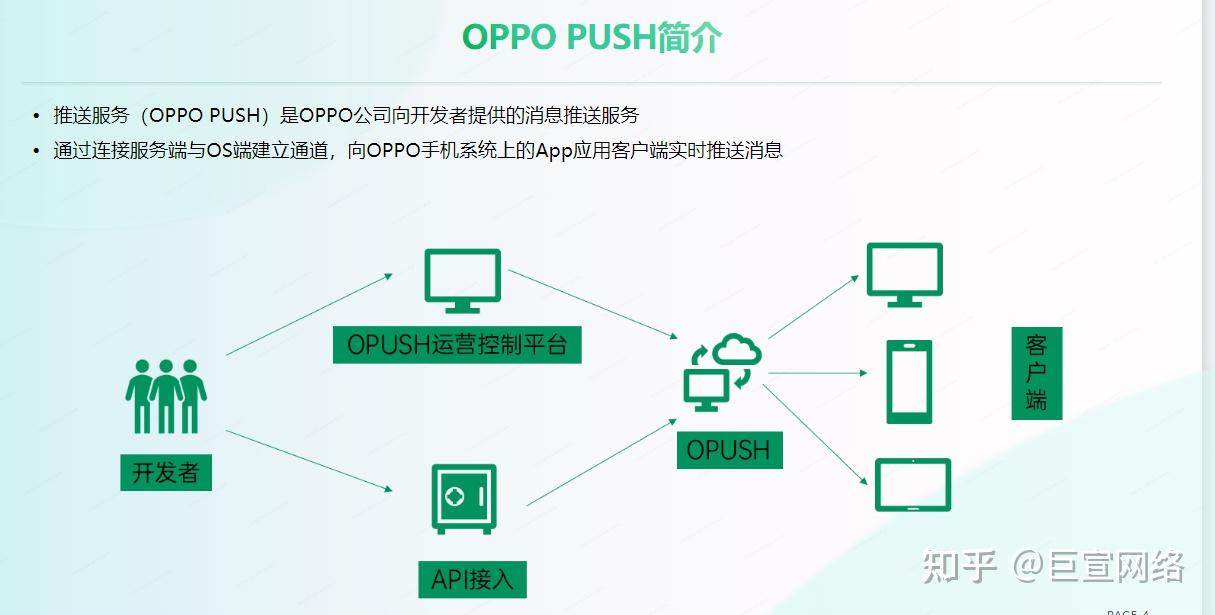 OPPO广告PUSH推广方法！ - 知乎