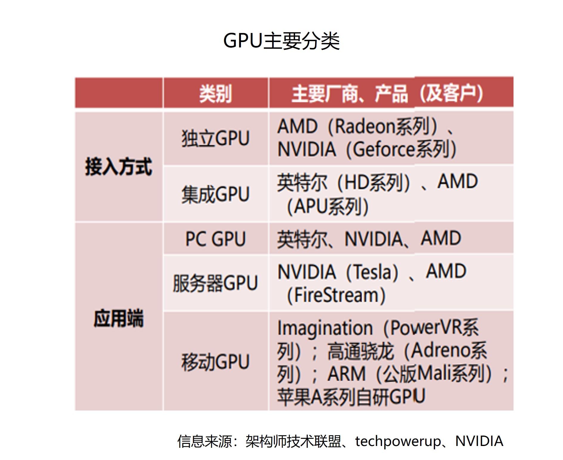 GPU（Graphics Processing Unit）概述 - 知乎