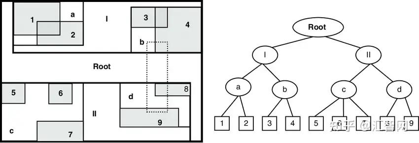 PostGIS简明教程【2023】 - 知乎