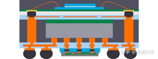 日月光的异质集成方案-扇出封装（Fan-Out Package on Package，FOPoP）技术简介 - 知乎