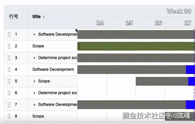 VTable-Gantt：功能强大、性能优异的开源甘特图组件 - 知乎