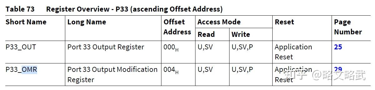 软件菜鸟扫盲04 - 指针！指针！！！ - 知乎