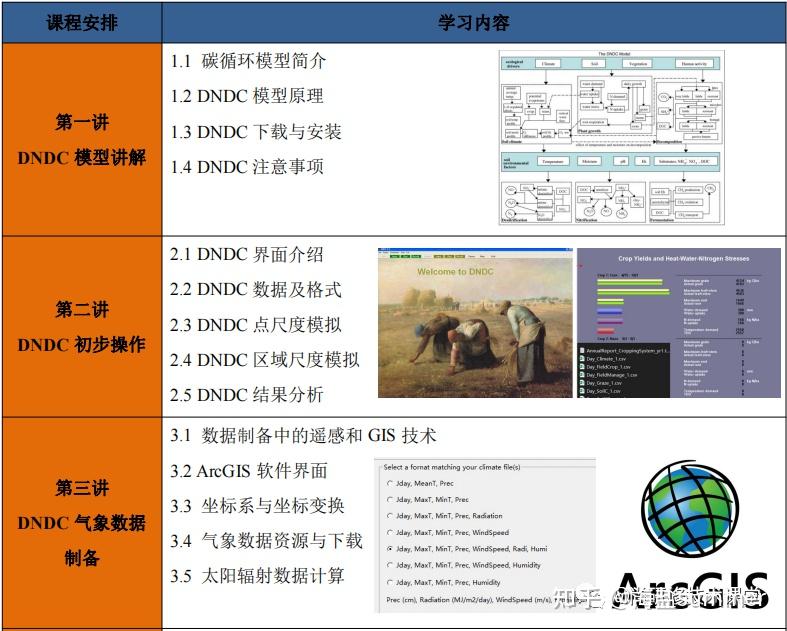 CENTURY模型可以模拟土壤呼吸么？这个模型和daycent模型是相通的么？ - 知乎