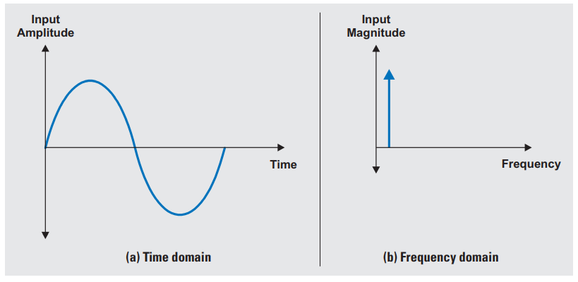 delta-sigma电路如何工作? - 知乎