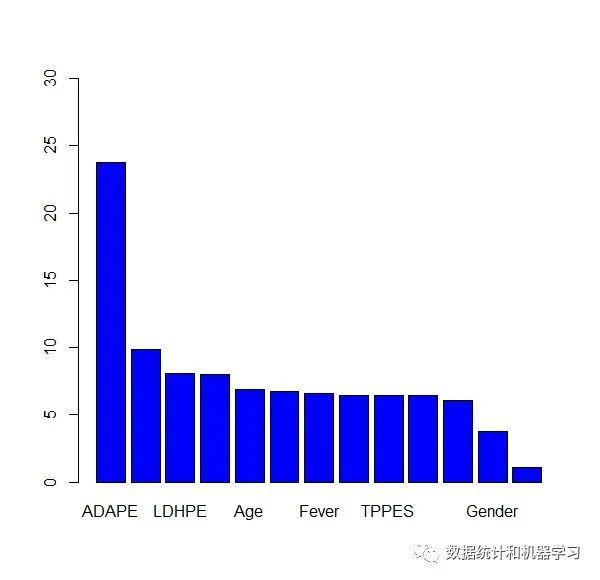 R语言机器学习-CatBoost - 知乎