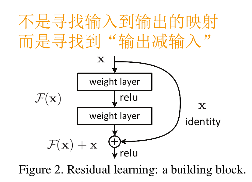 薰风读论文：Deep Residual Learning 手把手带你理解ResNet - 知乎