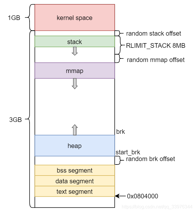 深度探究Linux内存中的/proc/meminfo参数 - 知乎