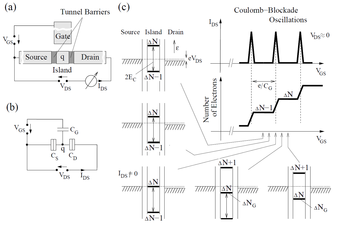 Single-Electron Transistor(1): Concepts and Realization - 知乎