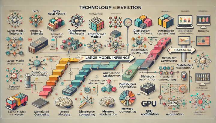 图文详解LLM inference：LLM模型架构详解 - 知乎
