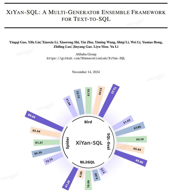Text2sql新突破 从m Schema到多生成器的nl2sql框架 知乎 2231