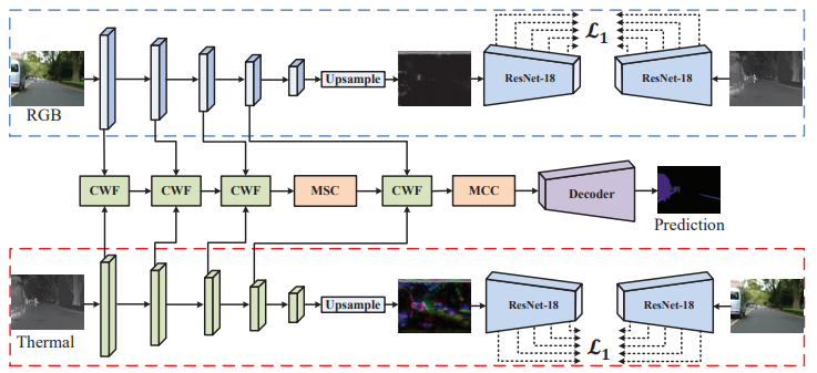 CVPR 2021 论文大盘点-语义分割篇 - 知乎