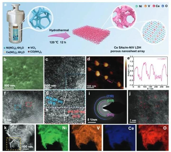 苏大AFM：单层NiV LDH上V空位锚定Ce单原子，加速水分解动力学 - 知乎