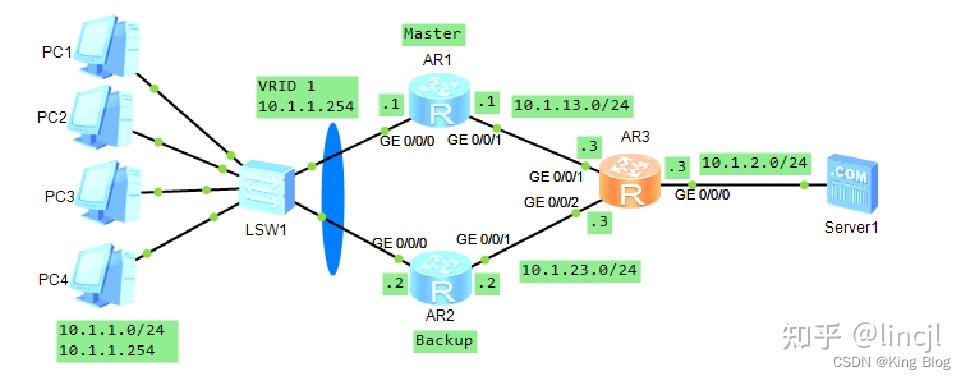 华为ensp搭建VRRP主备份配置 - 知乎