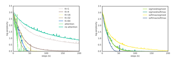 《Efficient Attention using a Fixed-Size Memory Representation》阅读笔记 - 知乎
