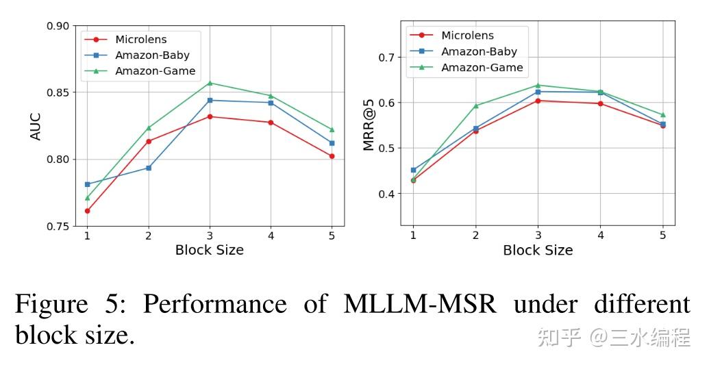 论文笔记-Harnessing Multimodal Large Language Models for Multimodal Sequential Recommendation-AAAI ...