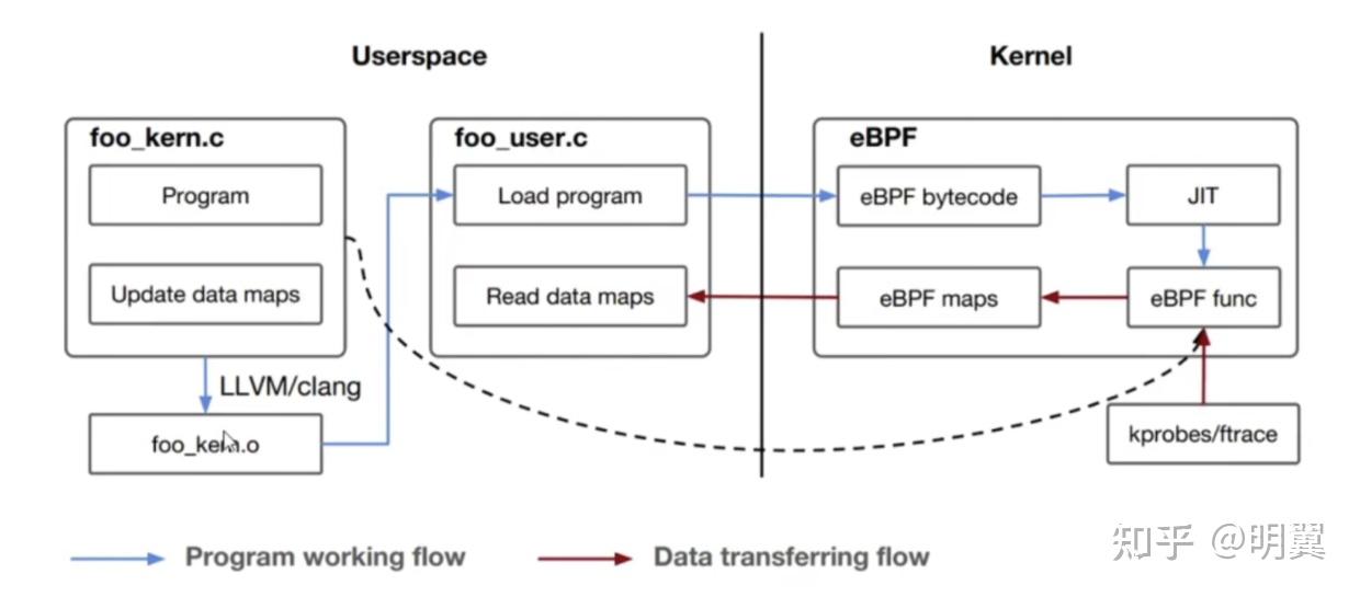 最神奇的Linux技术 BPF入门 - 知乎