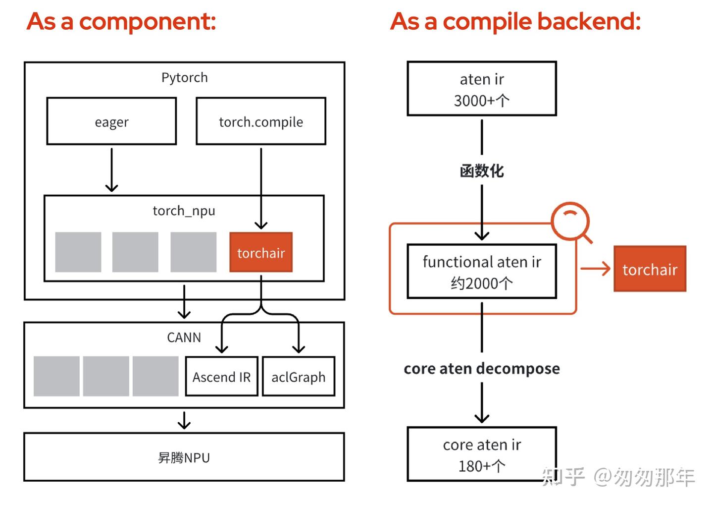 vLLM及vLLM-ascend torch.compile的优化 - 知乎