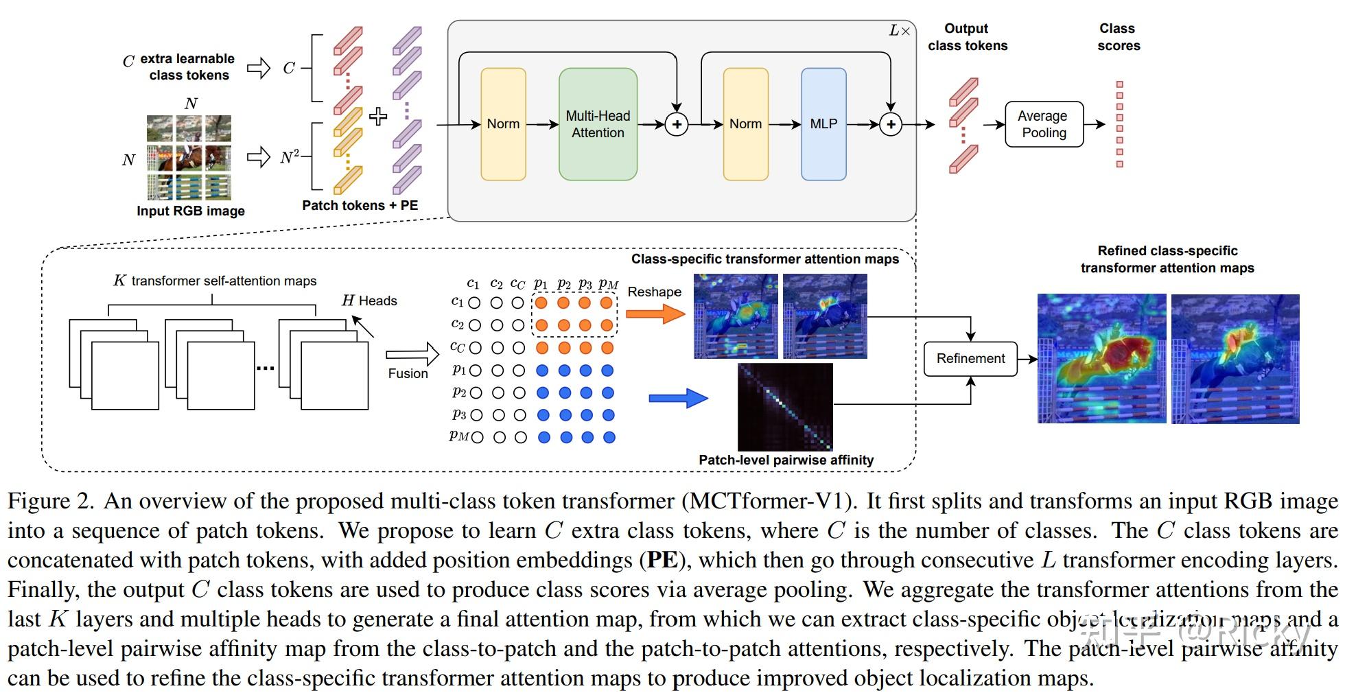 2022年了，关于图像分割有什么新进展吗？ - 知乎