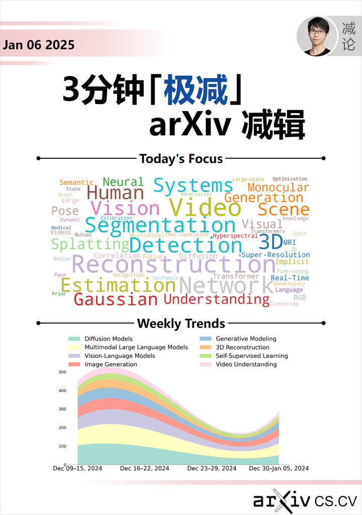 【1.6-arXiv】中山提出跨模态校准解码方法缓解大模型幻觉！ - 知乎