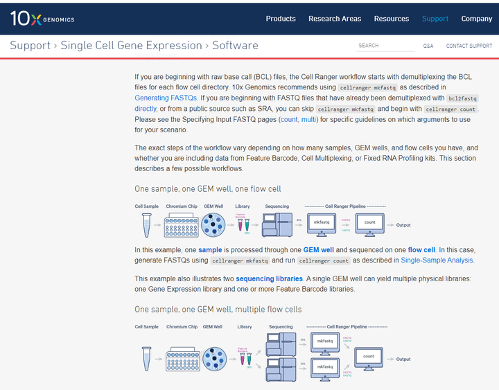 单细胞分析的最上游——处理Fastq文件：cellranger - 知乎