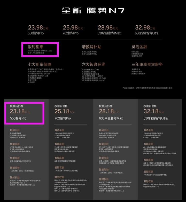 比亚迪没有明说，但100万内最豪华智能SUV的名号，腾势N7坐实了 - 知乎