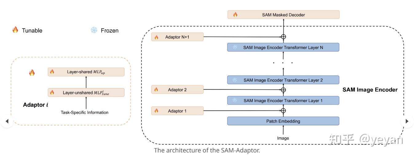 Segment Anything(sam)项目整理汇总 - 知乎