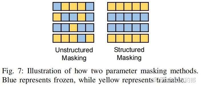 Parameter-Efficient Fine-Tuning:PEFT技术综述：算法的进展与挑战 - 知乎