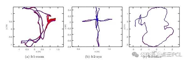 RTAB-Map：用于大规模场景的开源激光雷达和视觉SLAM库 - 知乎