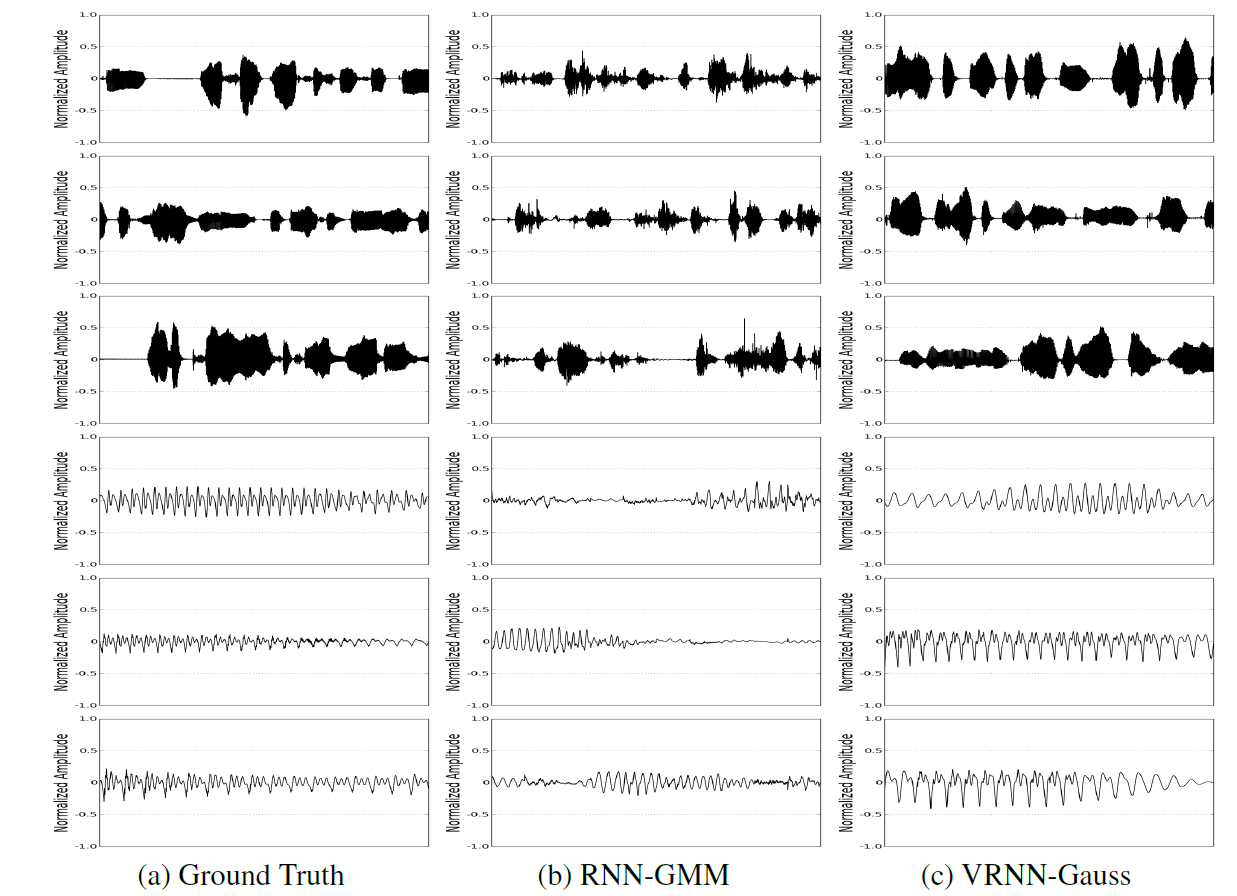 生成时间序列的VAE——VRNN与SRNN模型浅析 - 知乎