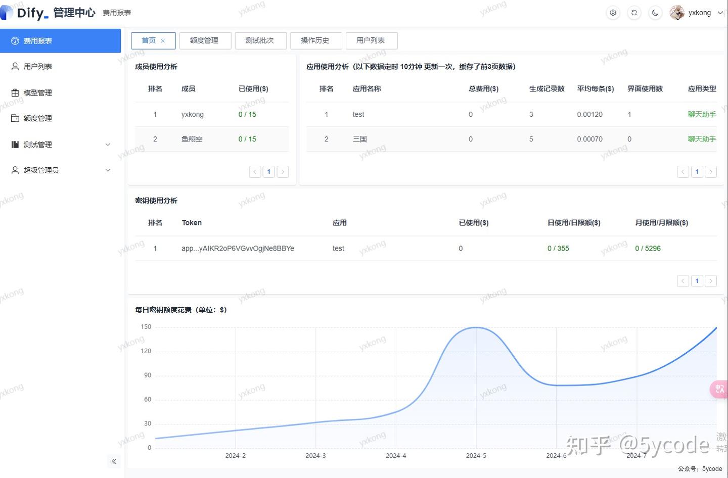 你们要的dify增强功能都在这里 - 知乎