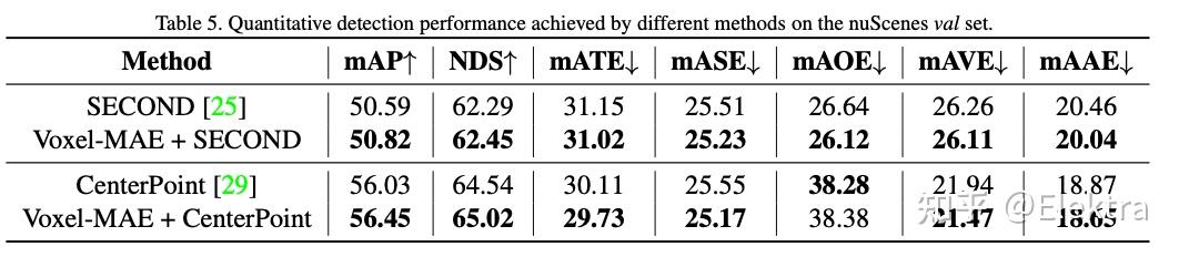 [论文阅读] Voxel-MAE: Masked Autoencoders for Pre-training Large-scale ...