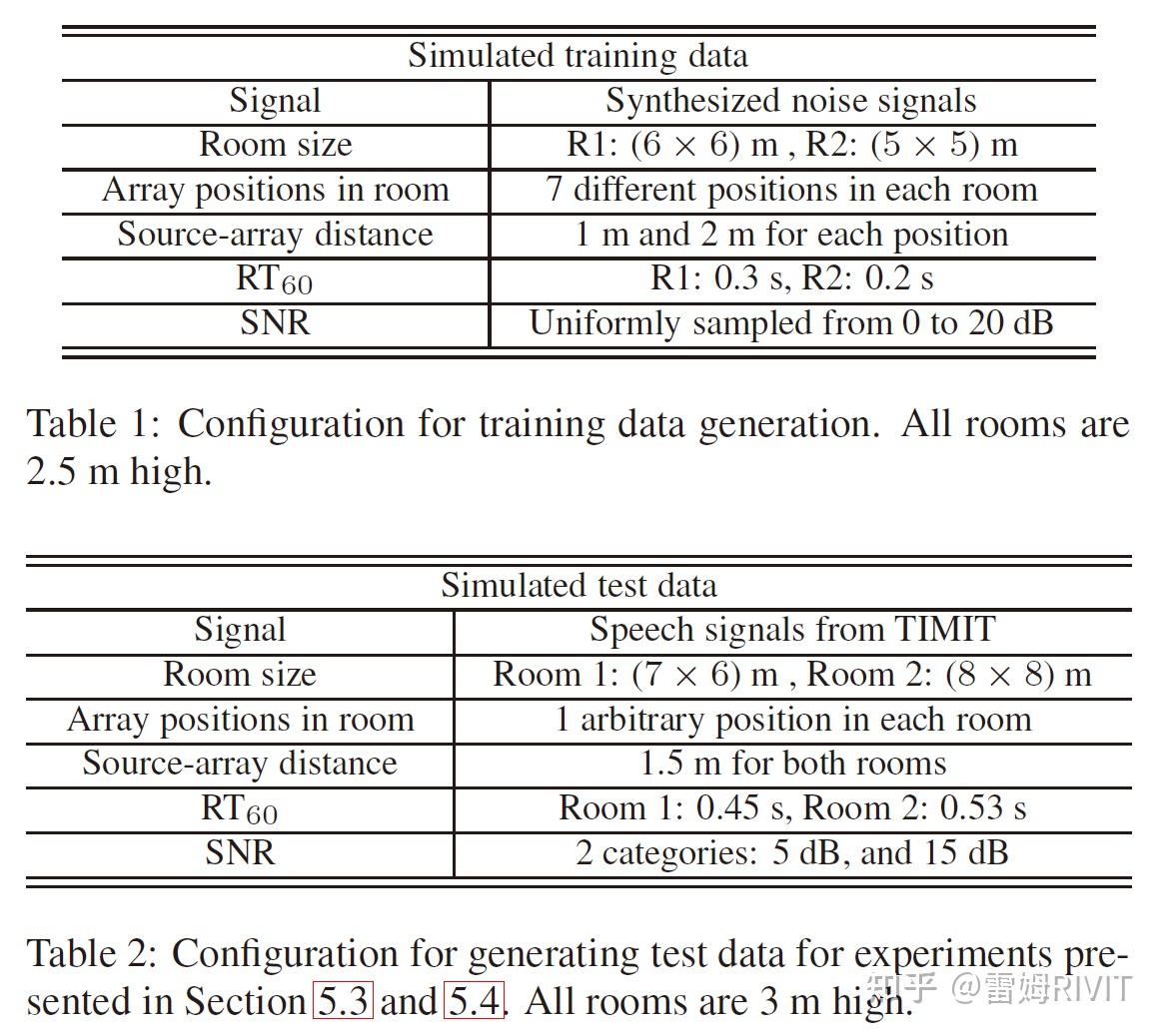 BROADBAND DOA ESTIMATION USING CONVOLUTIONAL NEURAL NETWORKS TRAINED WITH NOISE SIGNALS - 知乎