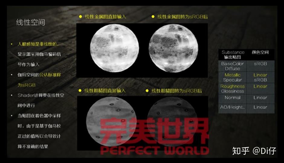 10分钟了解PBR流程-PBR基本原理和概念 - 知乎