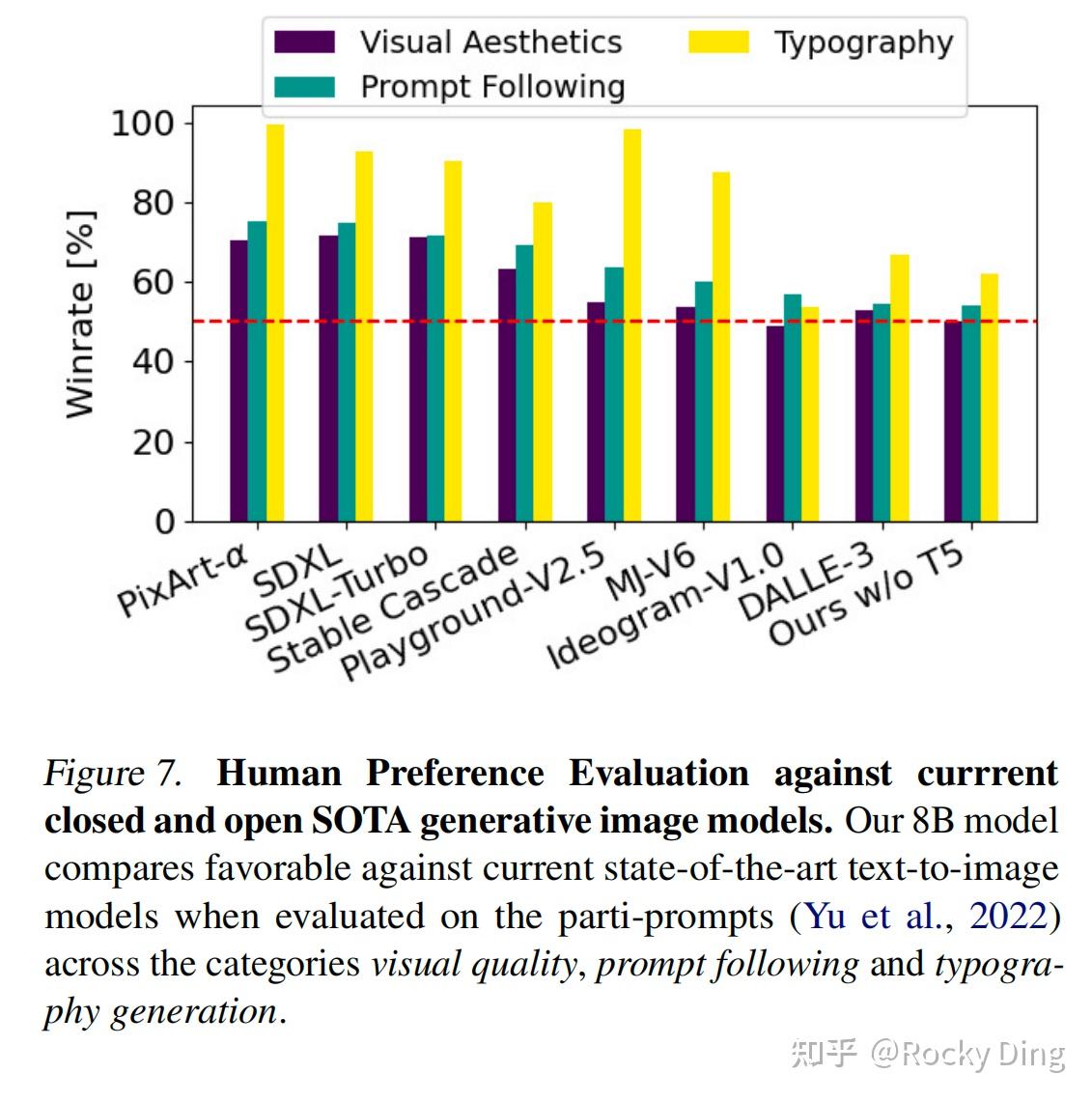深入浅出完整解析Stable Diffusion 3（SD 3）和FLUX.1系列核心基础知识 - 知乎