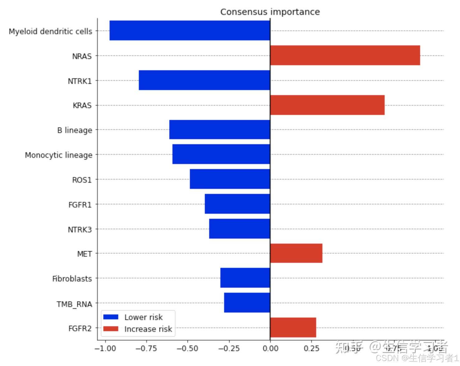 科研绘图系列：python语言绘制SCI图合集 - 知乎