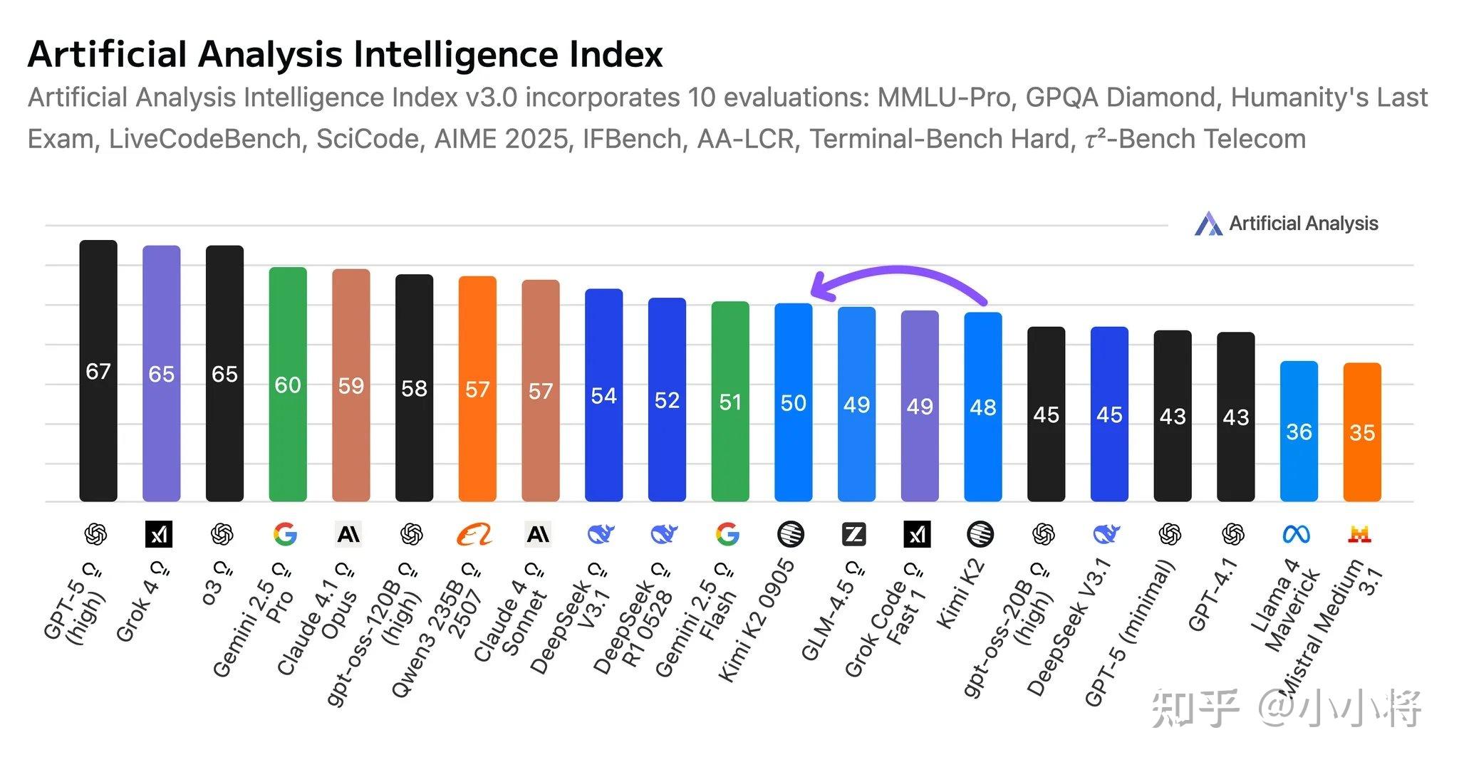 月之暗面发布 Kimi K2-0905 模型，该模型有哪些亮点？ - 知乎