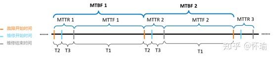 SSD可靠性指标MTTF、MTBF、AFR解析 - 知乎