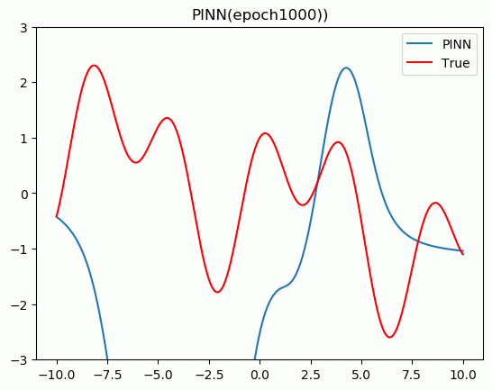深度学习求解微分方程系列一：PINN求解框架 - 知乎