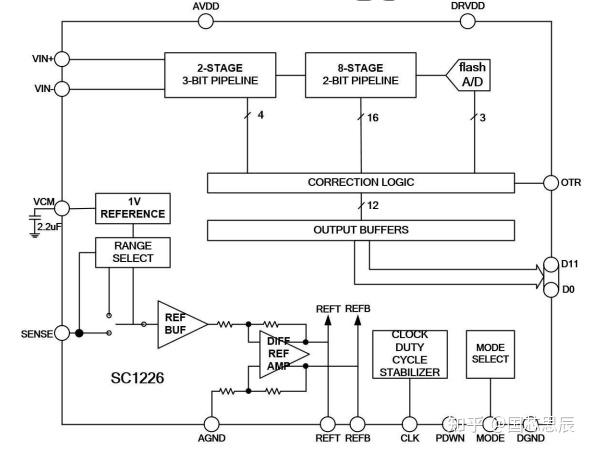 国芯思辰| 光谱仪数据采集系统可使用国产ADC SC1226，兼容AD9235 - 知乎
