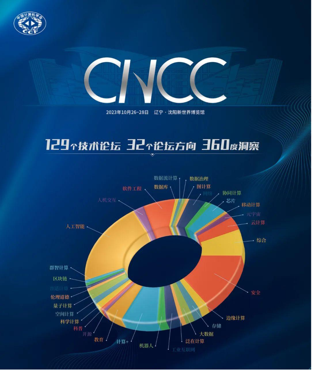 CNCC | 具身智能 - 知乎
