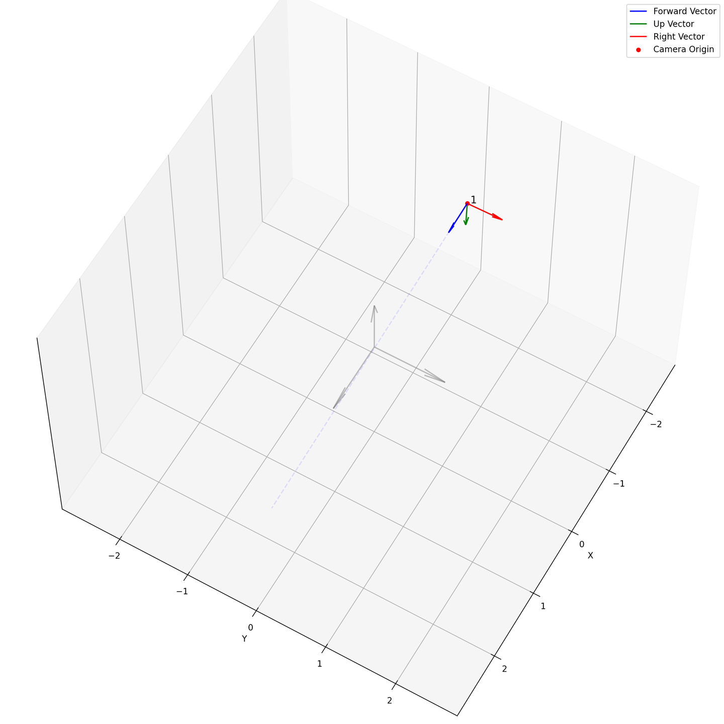 身处相机内外参之间（EG3D/NeRF/3D Gaussian Splatting） - 知乎