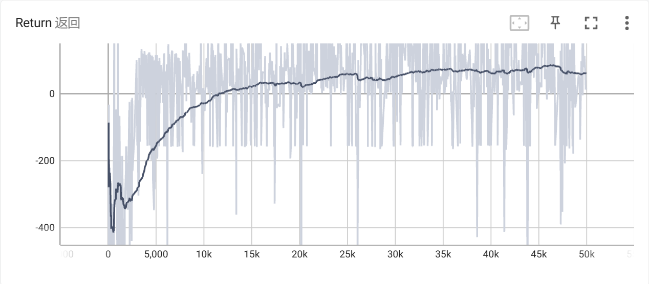 PyTorch深度强化学习路径规划, SAC-Auto路径规划, Soft Actor-Critic算法, SAC-pytorch，激光雷达Lidar避障，激光雷达仿真模拟，Adaptive ...