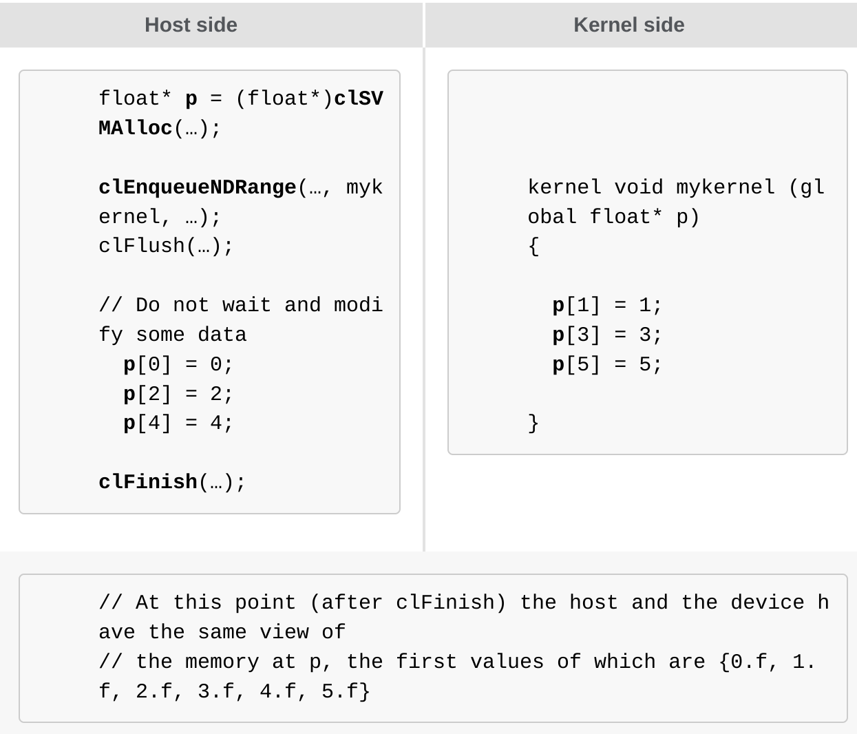 openCL 共享虚拟内存SVM概览 - 知乎