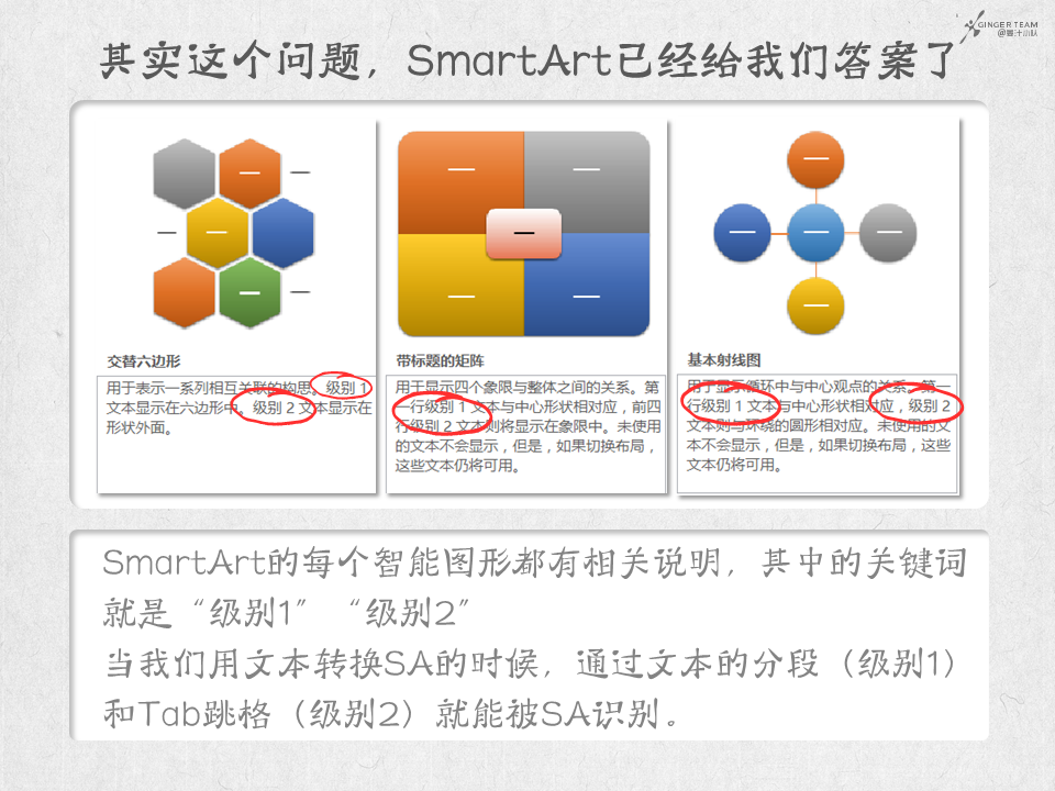 PPT里的隐藏神器SmartArt全解析，提升效率就靠它了 - 知乎