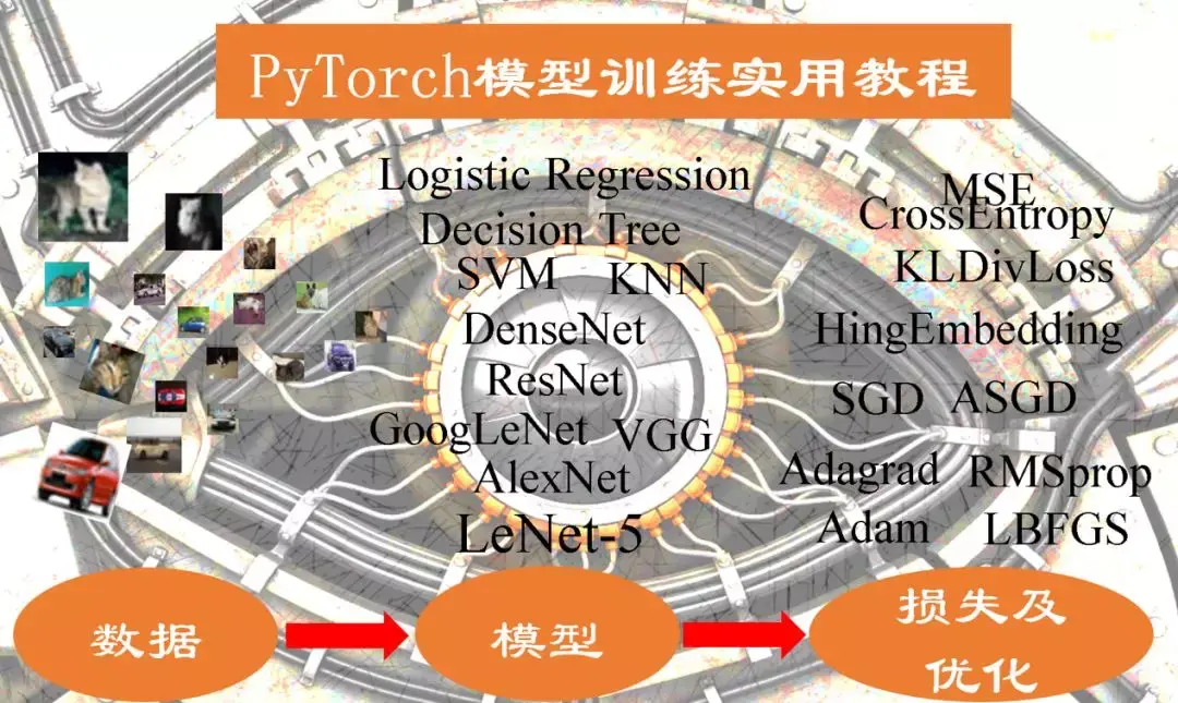 快速上手笔记，PyTorch模型训练实用教程（附代码） - 知乎
