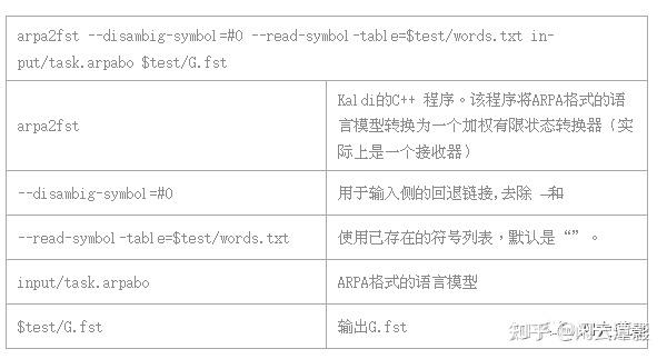 kaldi学习——跑通一个TIMIT样例（一） - 知乎
