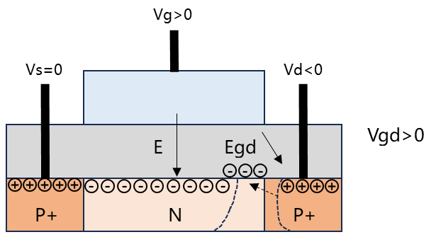 Stress修复原理（TFT Aging） - 知乎