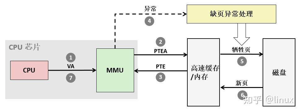 操作系统的灵魂--MMU详解 - 知乎