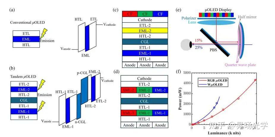 MicroLED、MicroOLED、LCoS 等五款 AR显示技术深度解析 - 知乎
